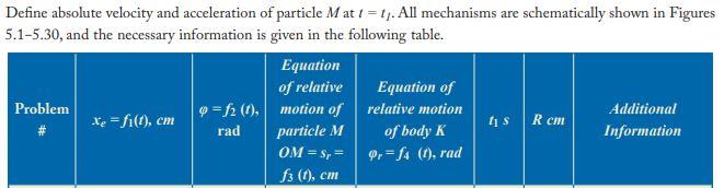 Solved Define absolute velocity and acceleration of particle | Chegg.com