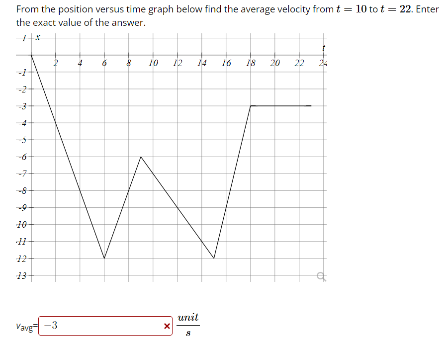 Solved From the position versus time graph below find the | Chegg.com