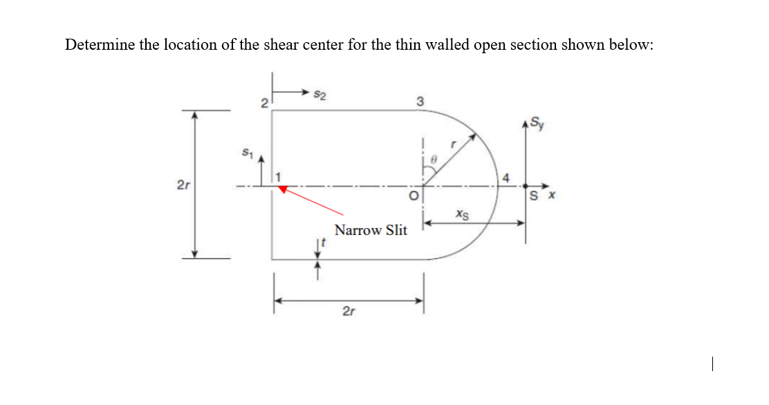 Solved Determine the location of the shear center for the | Chegg.com