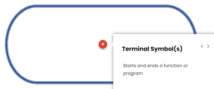 Solved Can i get JAVA CODE'S: PSEUDOCODE, FLOWCHART (WITH | Chegg.com