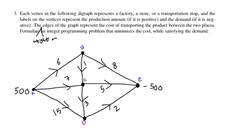Solved 3. Each vertex in the following digraph represents a | Chegg.com