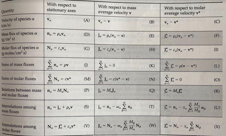 Solved Relations among fluxes in multicomponent systems. | Chegg.com