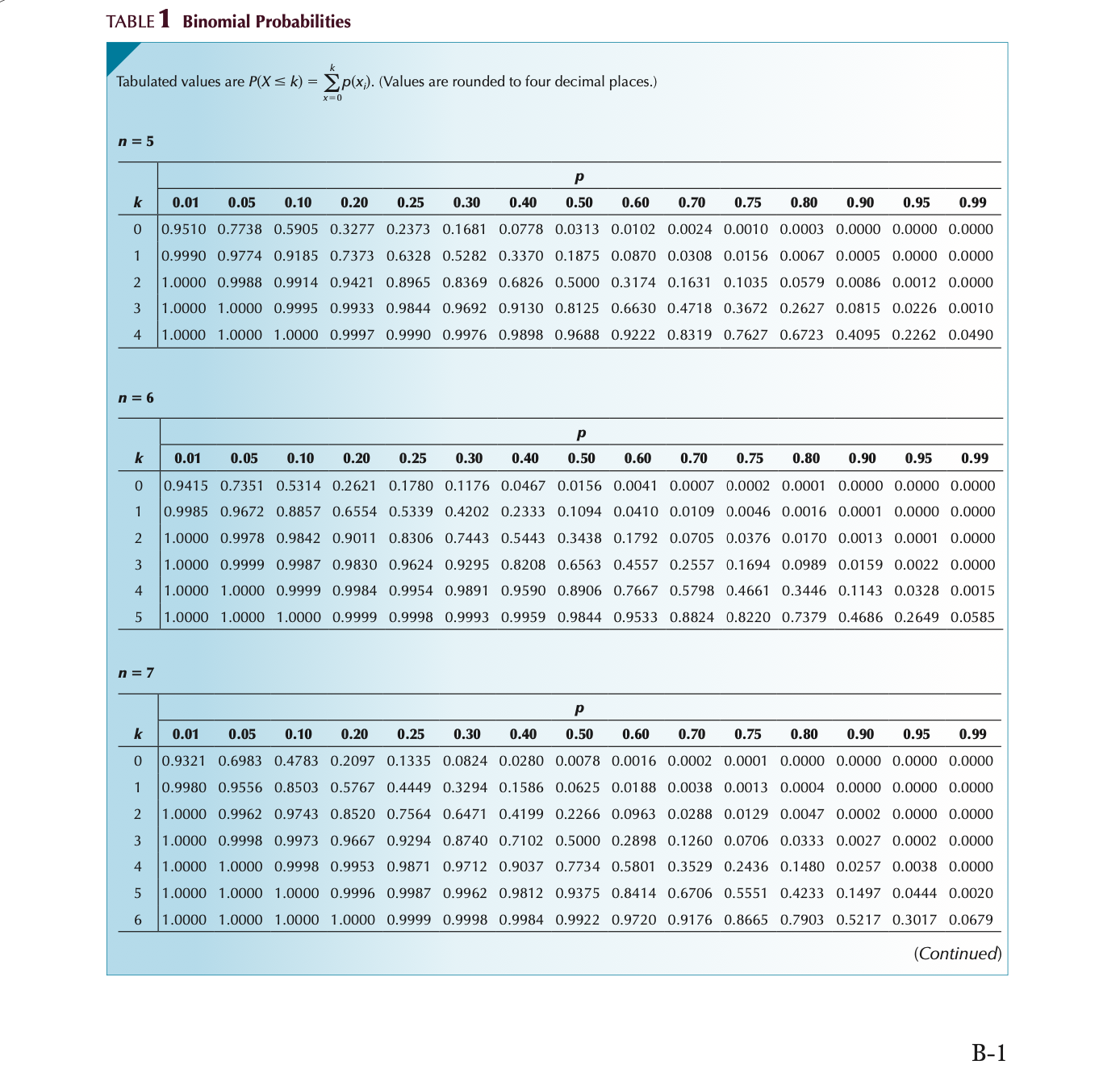 Solved You may need to use the appropriate appendix table to | Chegg.com