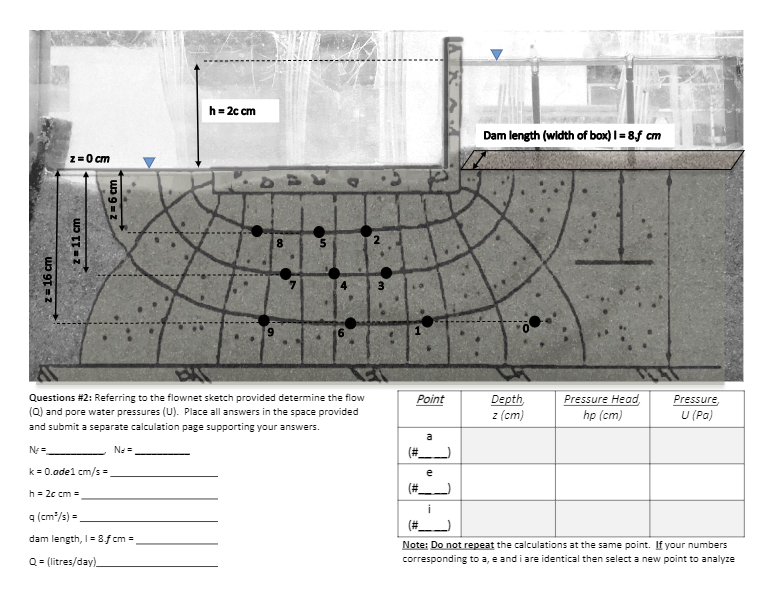 Solved Question #1: An 8 m deep excavation is advanced via | Chegg.com