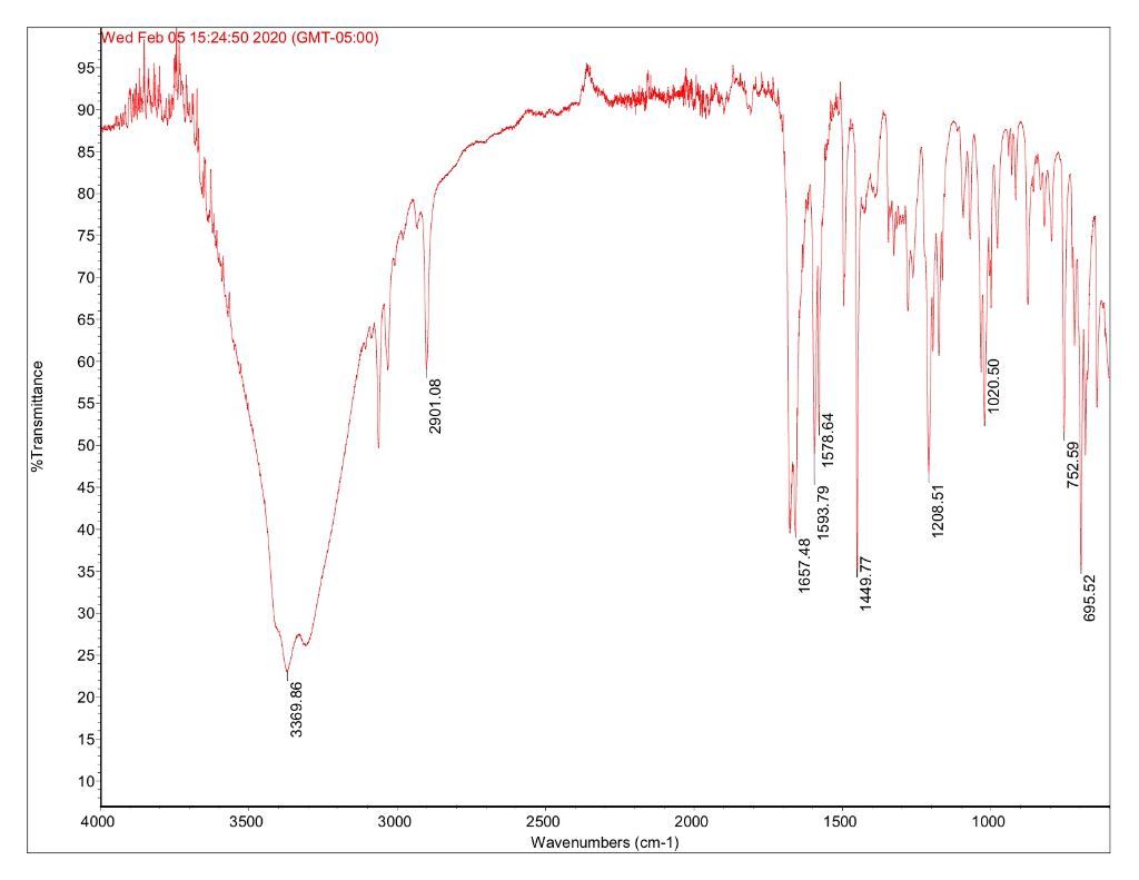 Solved Complete the table below using your IR spectrum of | Chegg.com