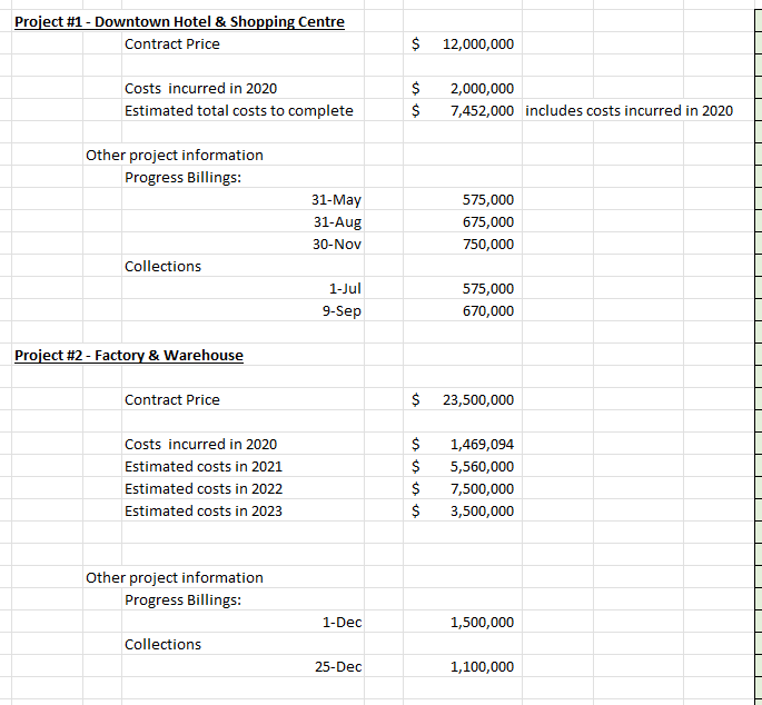 Long-term contracts – calculate the following and | Chegg.com