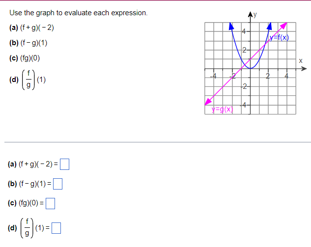 Solved Use the graph to evaluate each expression. (a) | Chegg.com