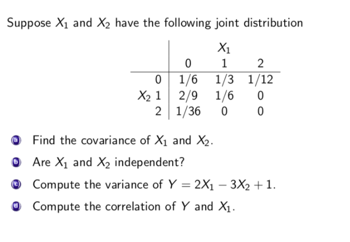 Solved Suppose X1 and X2 have the following joint | Chegg.com