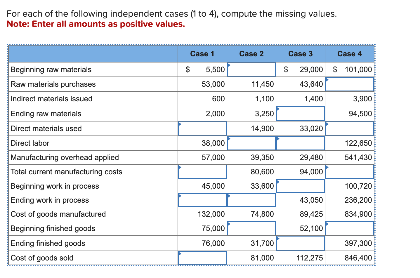 Solved E2-21 (Algo) Calculating Missing Amounts and Cost of | Chegg.com Solved E2-21 (Algo) Calculating Missing Amounts and Cost of | Chegg.com