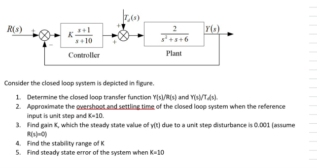 Solved Consider the closed loop system is depicted in | Chegg.com