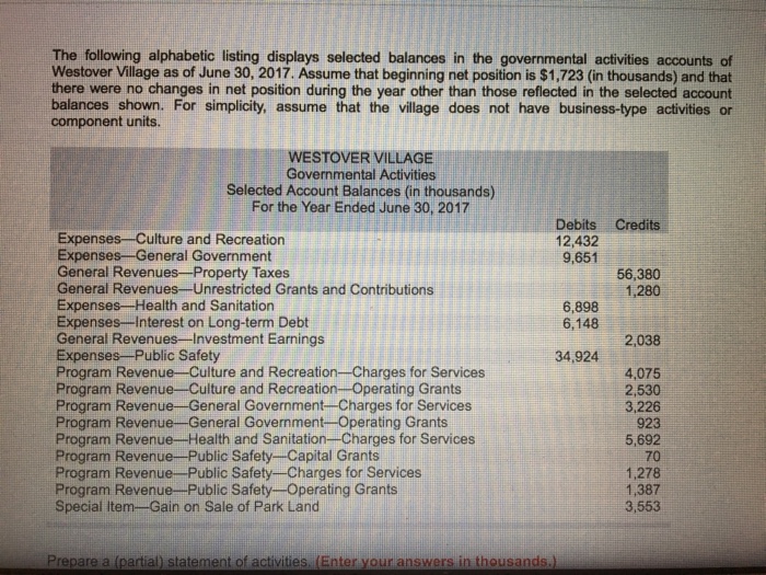 Solved The following alphabetic listing displays selected | Chegg.com