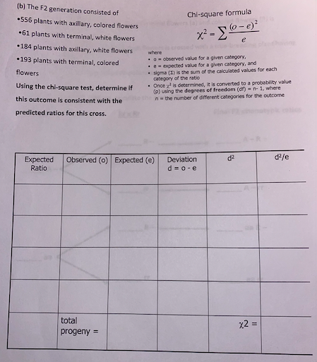 Solved (b) The F2 generation consisted of Chi-square formula | Chegg.com