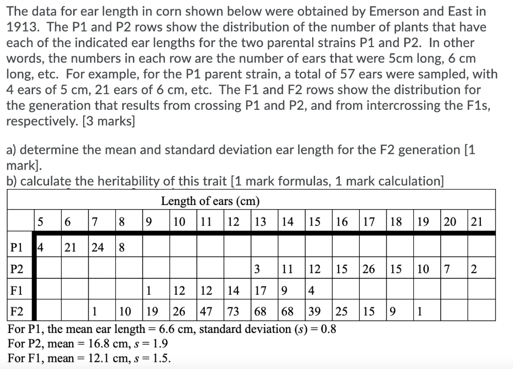 Solved The data for ear length in corn shown below were | Chegg.com