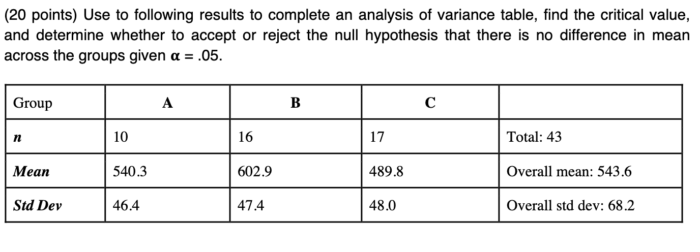 Solved (20 points) Use to following results to complete an | Chegg.com