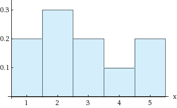 Solved Find the variance of the probability distribution for | Chegg.com