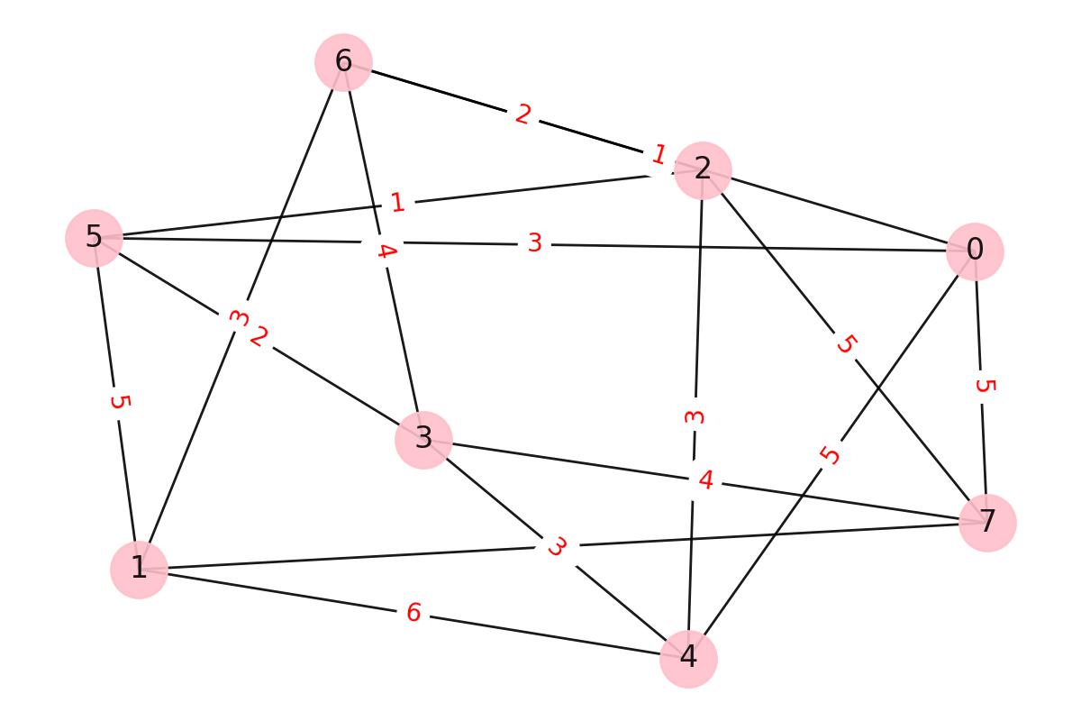 Solved Shortest Path Problem.1) Find the earliest arrival | Chegg.com