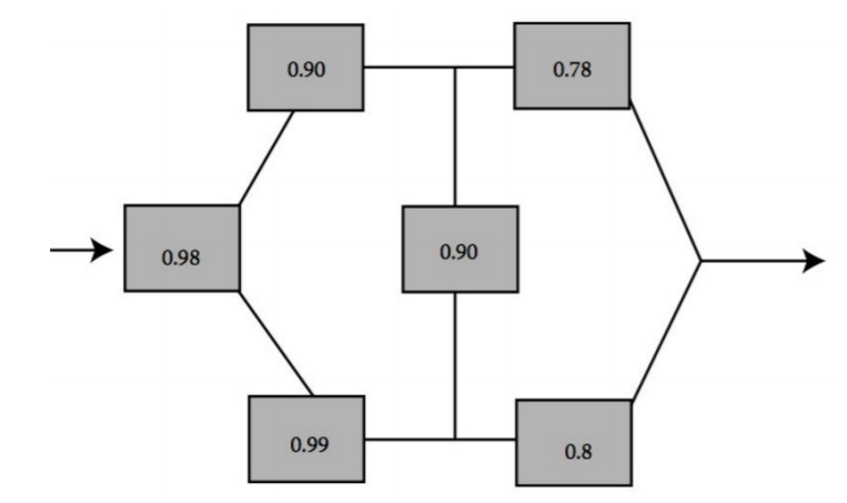 The reliability block diagram of the system is shown | Chegg.com