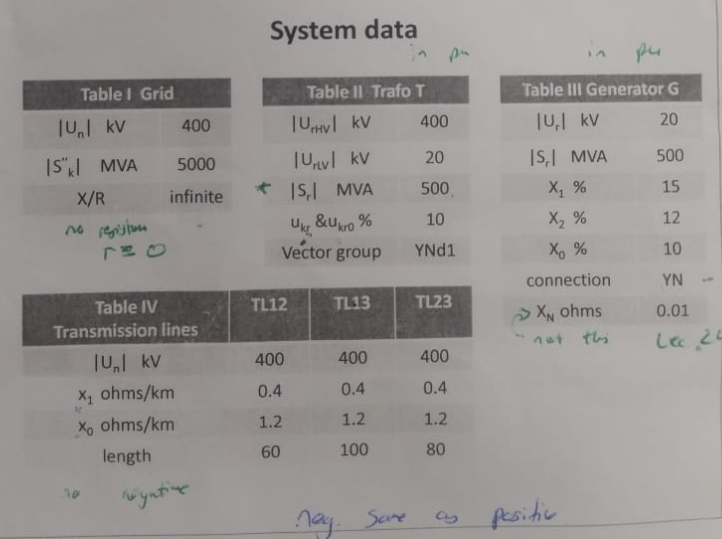 Figure 1 Single line diagram b3 b2 b1 b4 v LV grid | Chegg.com