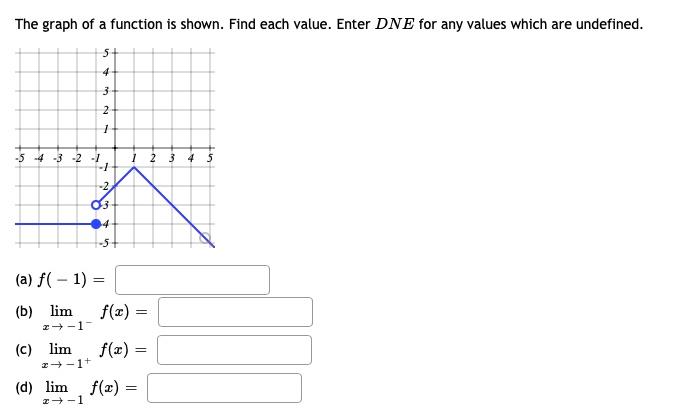 Solved The graph of a function is shown. Find each value. | Chegg.com
