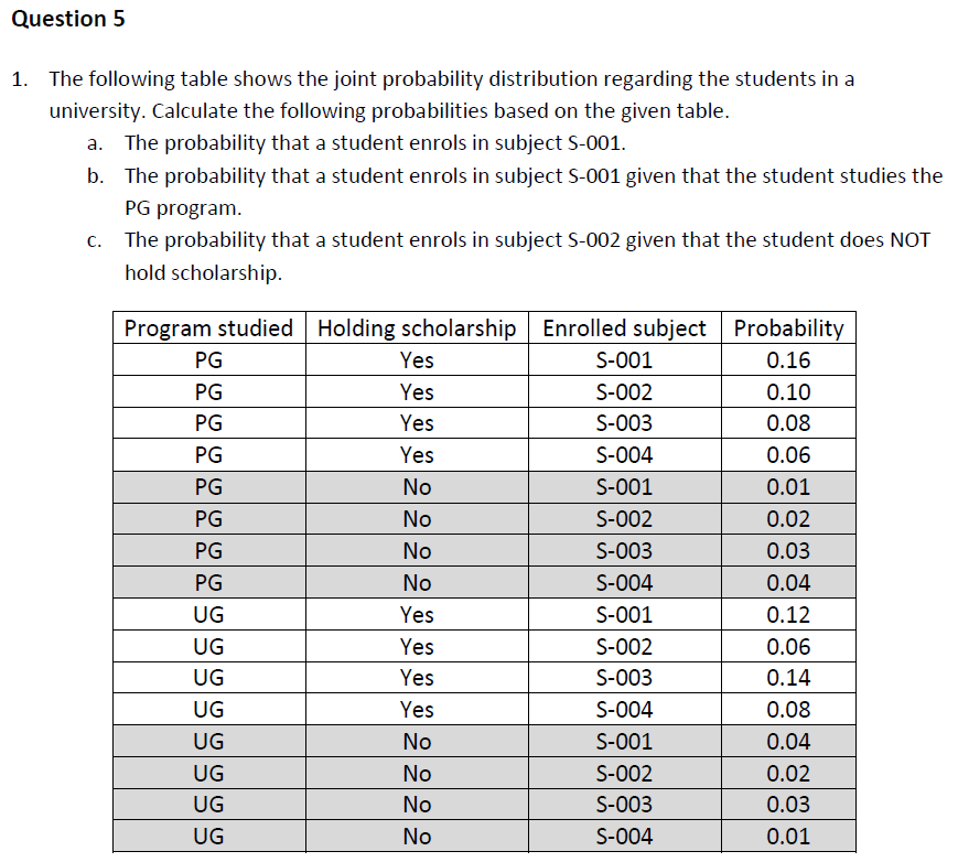 Solved The following table shows the joint probability | Chegg.com
