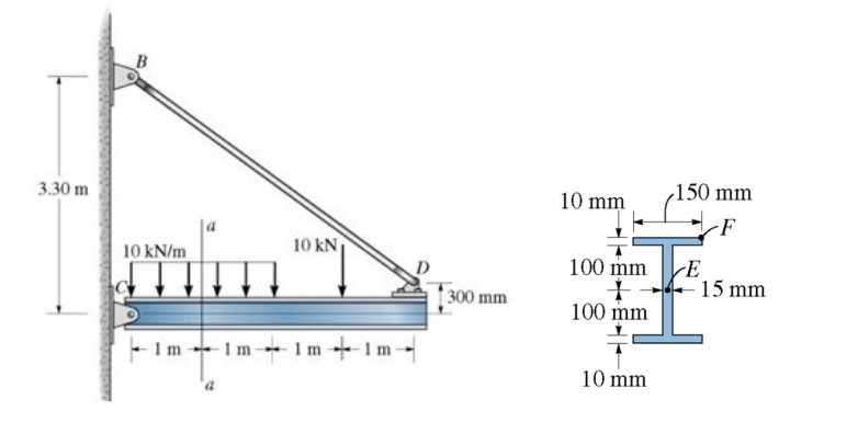 Solved Determine the deflection of the aluminium beam at | Chegg.com