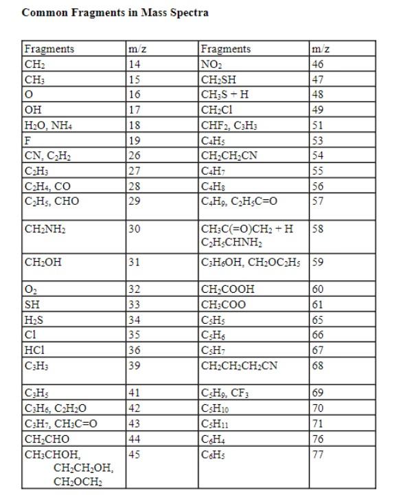 Solved 3 MS: What is the possible molecular weight of the | Chegg.com