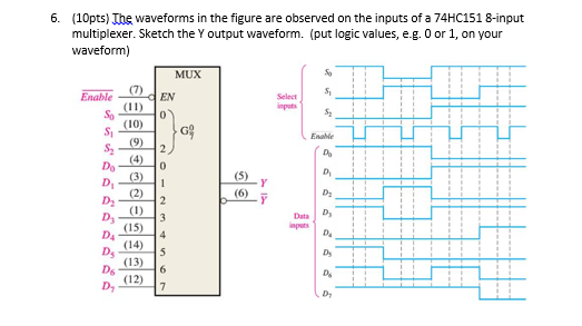 Solved 6. (10pts) The waveforms in the figure are observed | Chegg.com