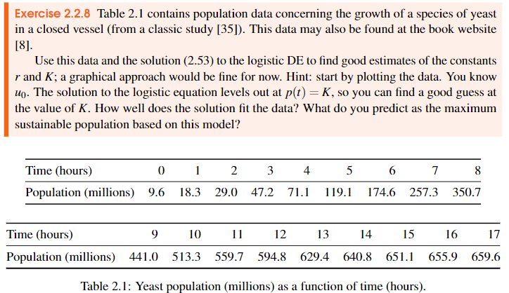 Solved Exercise 2.2.8 Table 2.1 contains population data | Chegg.com