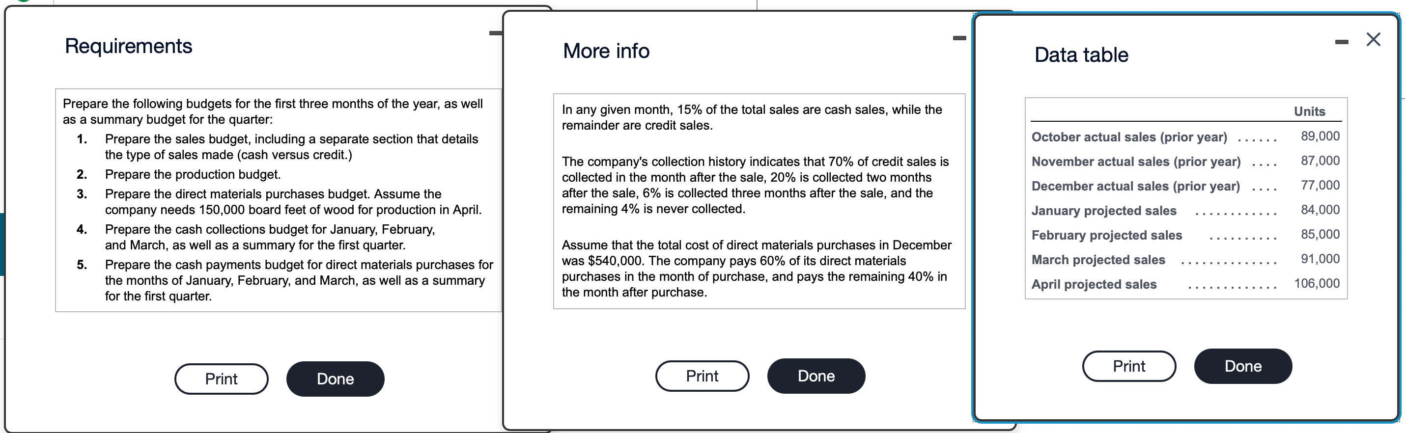 Requirements More info Data table Prepare the | Chegg.com