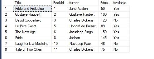 Solved Stored Procedures, Function and Triggers (Atleast 3) | Chegg.com