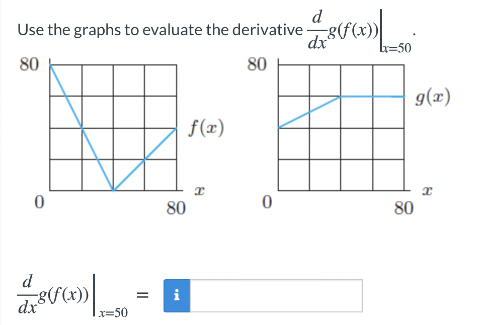 Solved Use the graphs to evaluate the derivative d dx مه 80 | Chegg.com