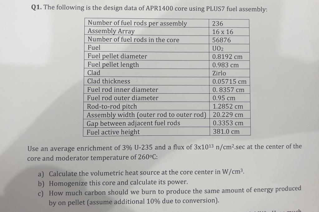 Q1. The following is the design data of APR 1400 core | Chegg.com