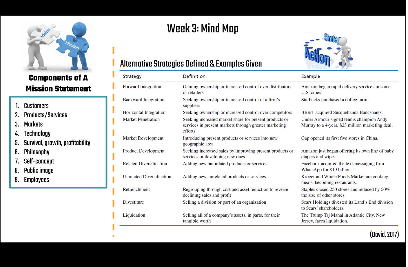 Solved Question 1: Using this week's Mind Map as a template, | Chegg.com