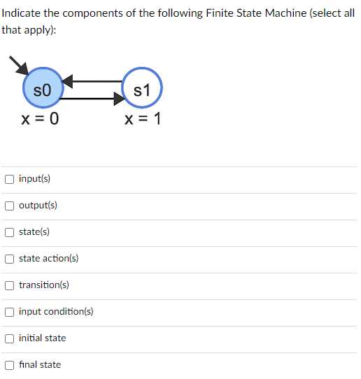 Solved Indicate the components of the following Finite State | Chegg.com