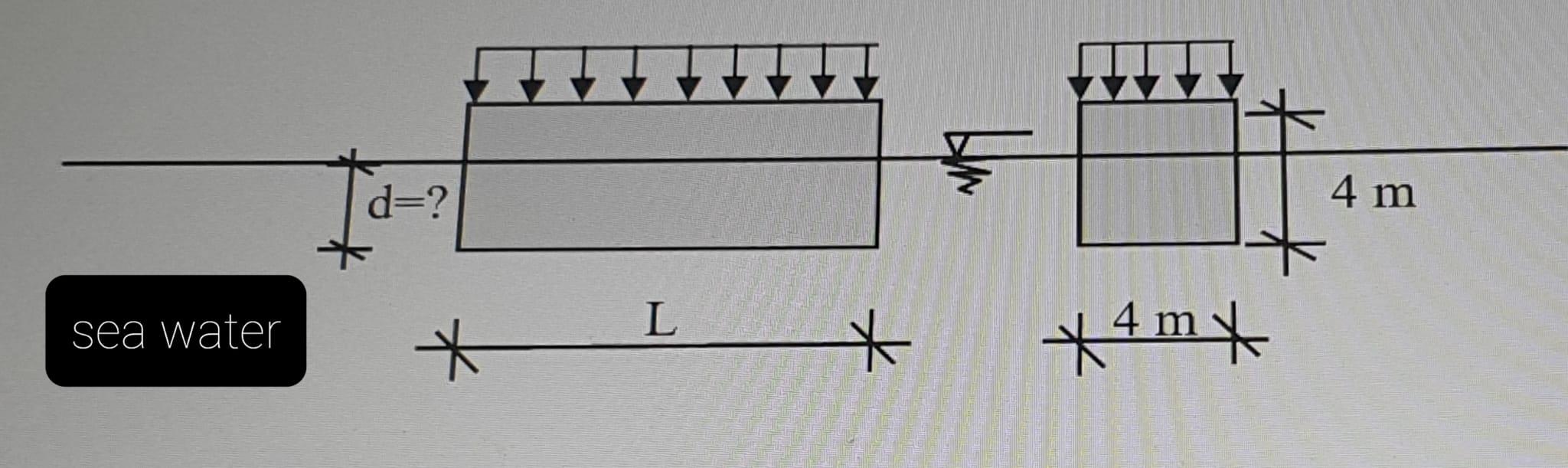 Solved The specific weight of the floating square | Chegg.com