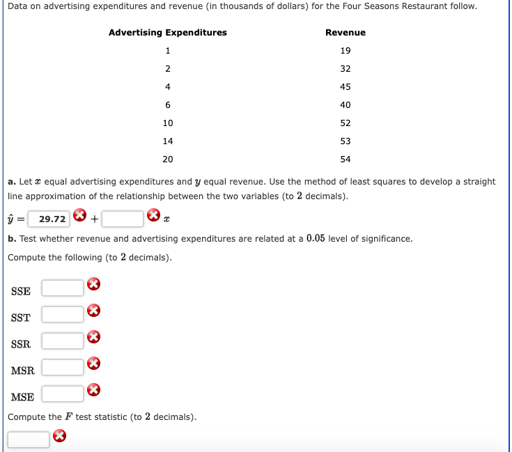 Solved a. Let x equal advertising expenditures and y equal | Chegg.com