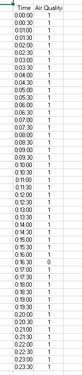 Solved An Air Quality instrument logs 0 when standards are | Chegg.com