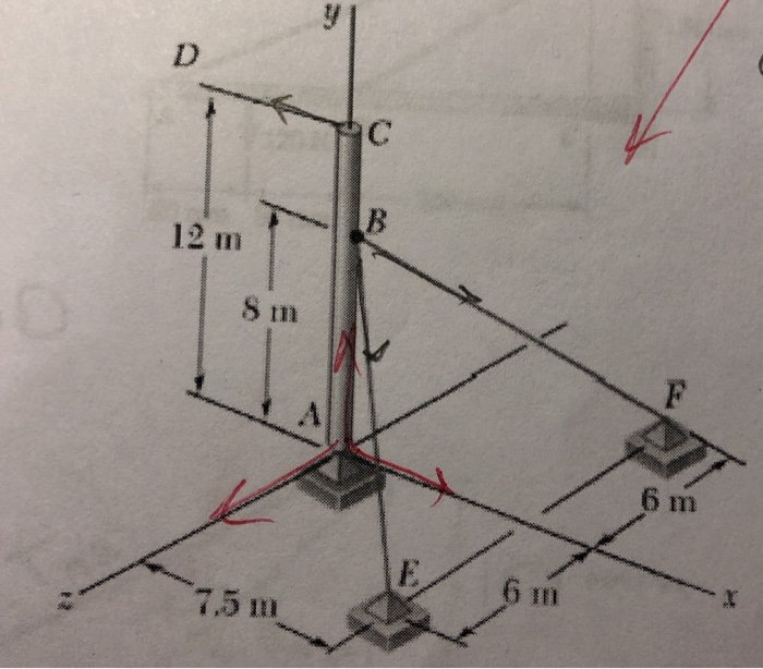 Solved (25 pts) A 12-m pole supports a horizontal cable CD | Chegg.com