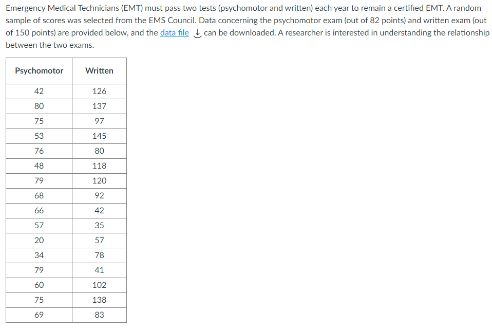 Solved **PLEASE include the minitab output or steps to get | Chegg.com