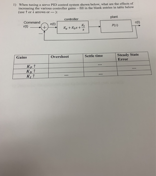 Solved When tuning a servo PID control system shown below, | Chegg.com