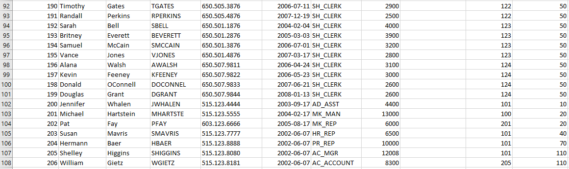 Solved Write SQL statements: 1. [3 marks] To output the | Chegg.com