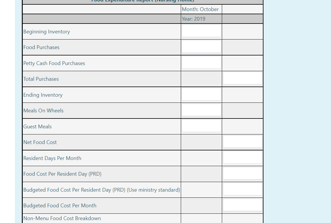 Solved Prepare a food expenditure report for the month of | Chegg.com