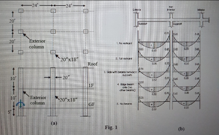 Solved a) In a two-storey flat plate building, the exterior | Chegg.com