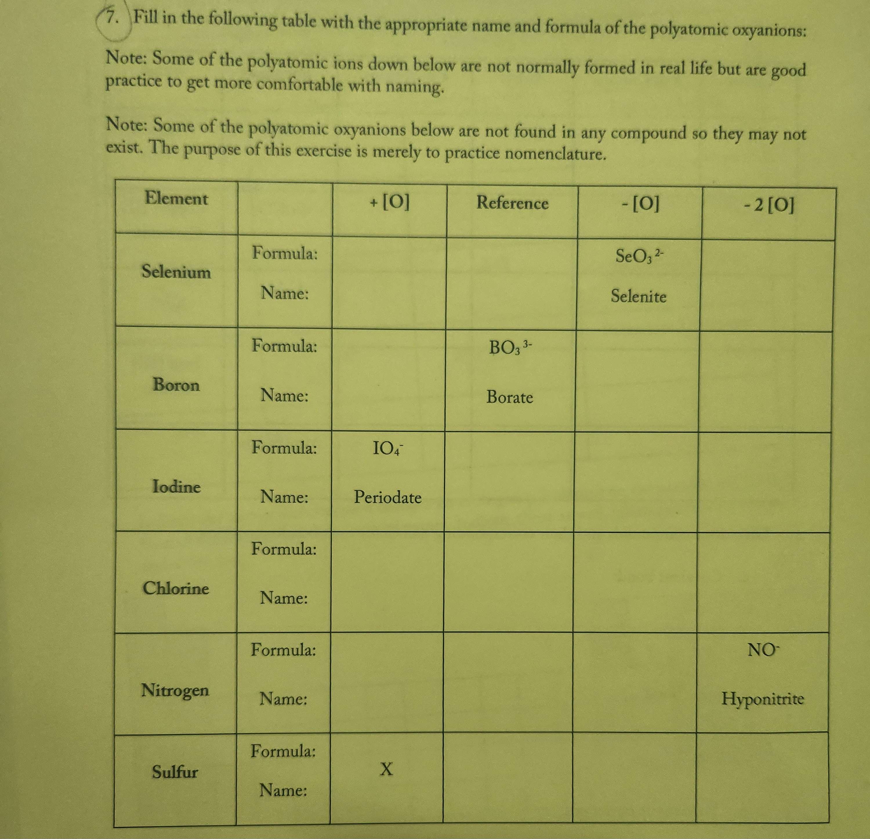 Solved 7. Fill in the following table with the appropriate | Chegg.com
