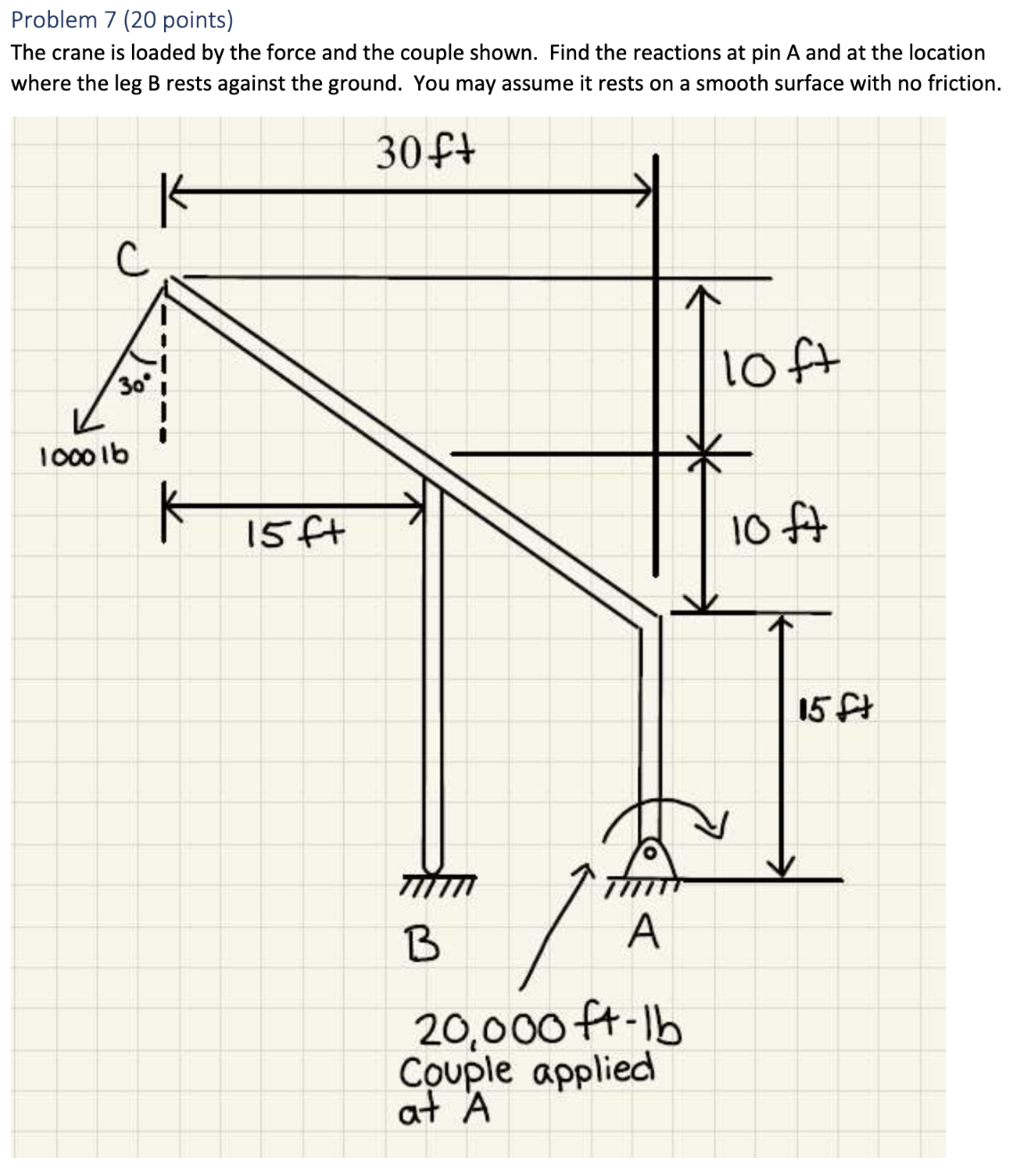 Solved Problem 7 (20 points) The crane is loaded by the | Chegg.com