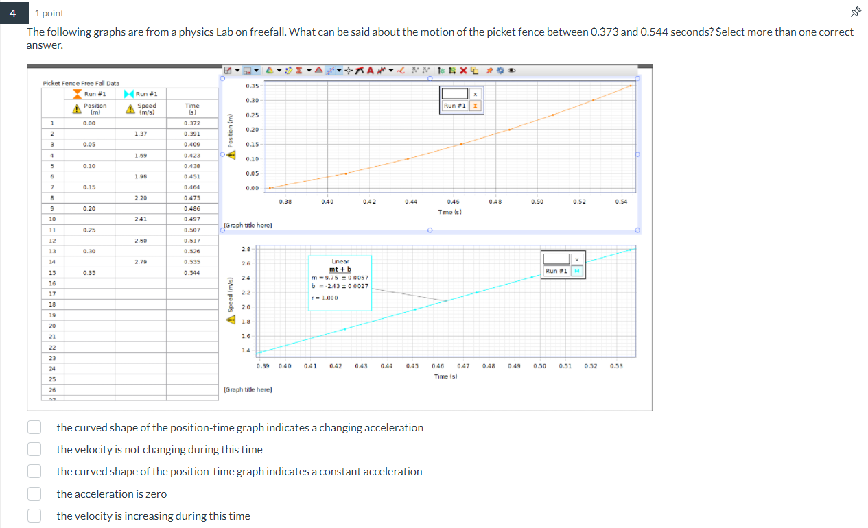 Solved The following graphs and data are from a physics Lab | Chegg.com