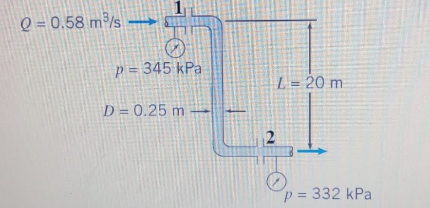 Solved crude oil from a tanker pool (SG=0.95) the flow rate | Chegg.com