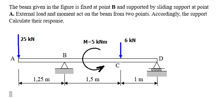 Solved The beam given in the figure is fixed at point B and | Chegg.com