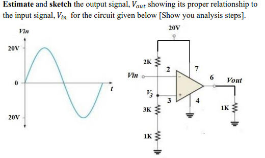 Estimate and sketch the output signal, \\( V_{\\text | Chegg.com