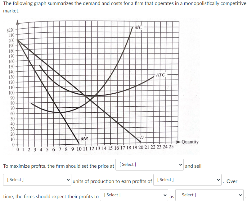 Solved The following graph summarizes the demand and costs | Chegg.com